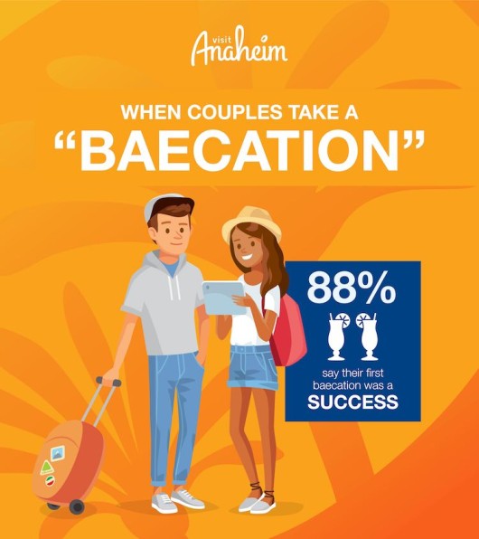 New Research Shows There is a Prime Time to Take the First Vacation ...