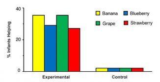 Altruistic Babies? New Study Shows Hungry Toddlers Will Give Up Food in ...