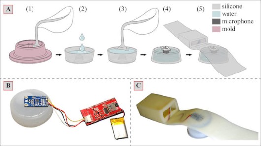 Researchers Design First-of-its-Kind Wearable Device That Can Monitor ...