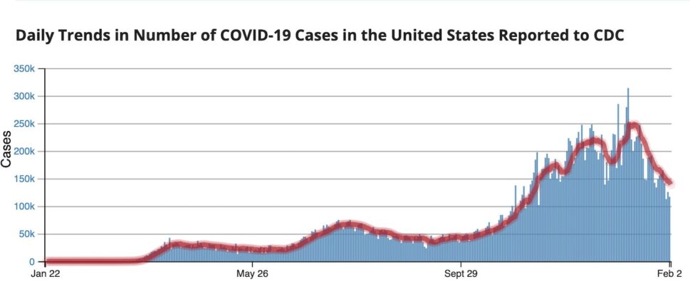 10 Positive COVID Updates From Around the World – 2021 is Looking Brighter
