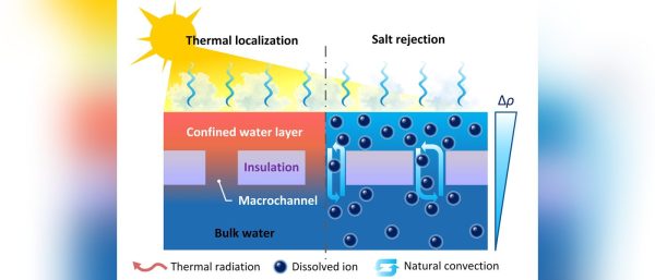 Solar-Powered Desalination Device is a Game-Changer: Requires Only ...