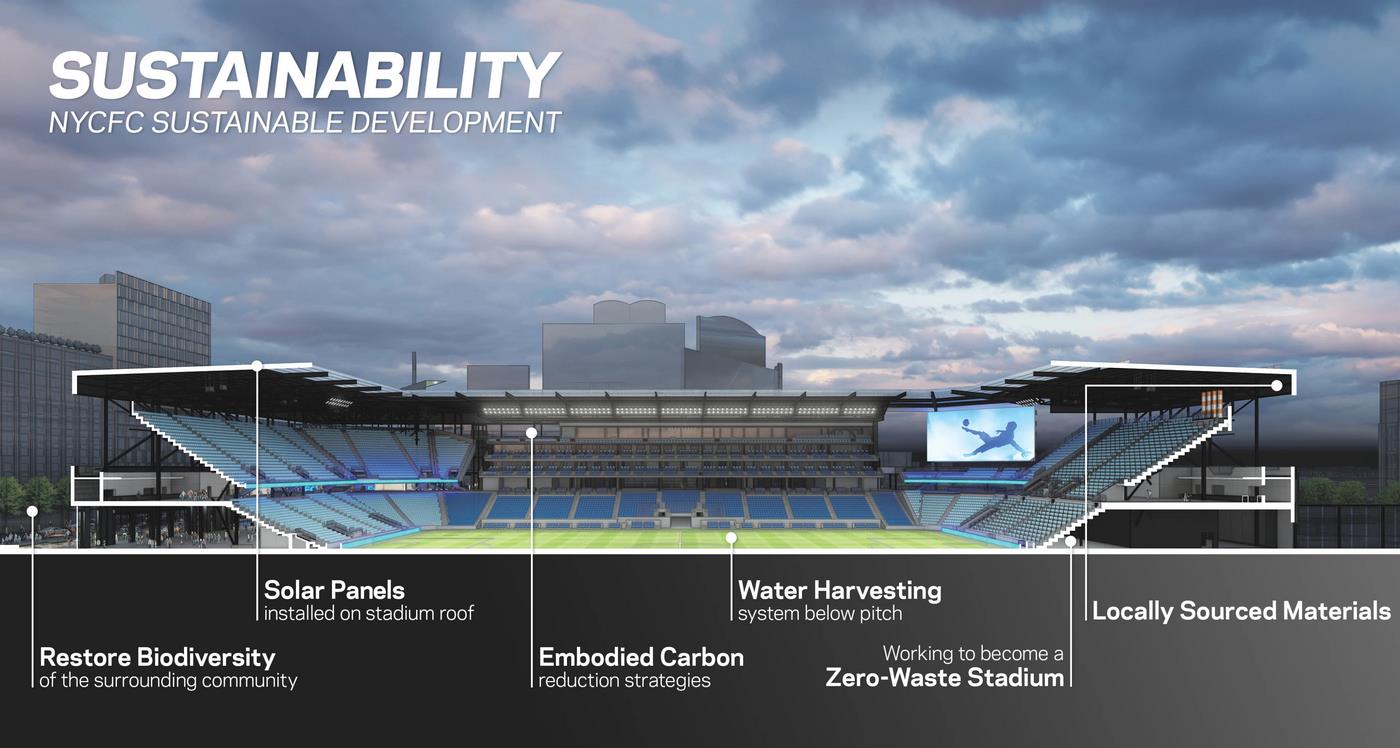 First Fully-Electric MLS Soccer Stadium Being Built in New York City ...