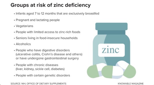 How Zinc Helps You Fight Off Infections, Including Colds