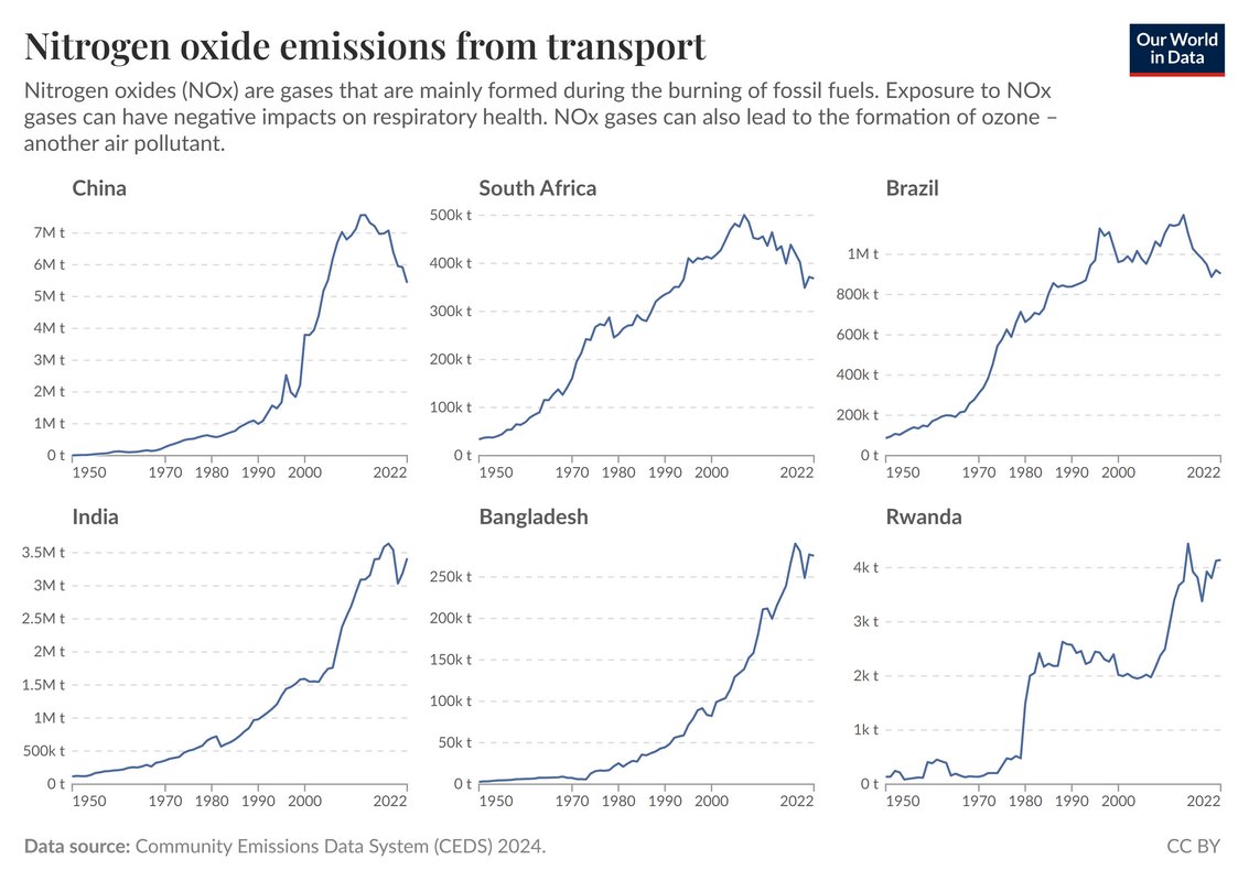 Countries Are Breathing the Cleanest Air in Centuries and Offer Lessons ...