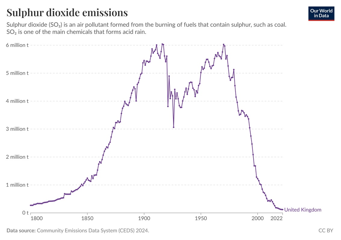 Countries Are Breathing the Cleanest Air in Centuries and Offer Lessons ...