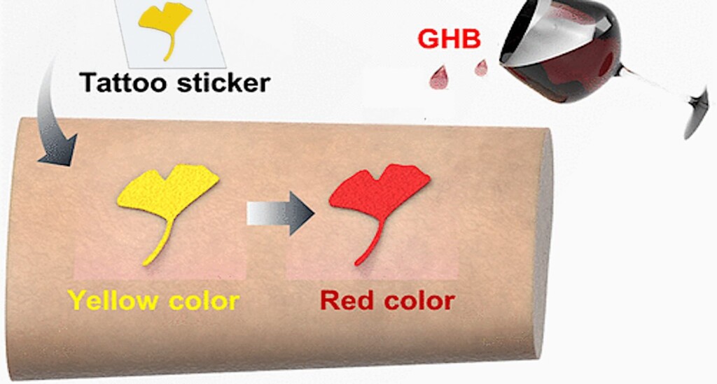 Temporary Tattoo Could Prevent ‘Spiking’ by Detecting Roofie Drugs in ...