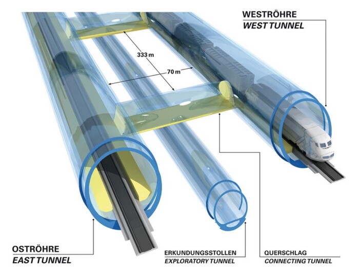 Austria and Italy Finish Digging World’s Longest Rail Tunnel–Ready to ...